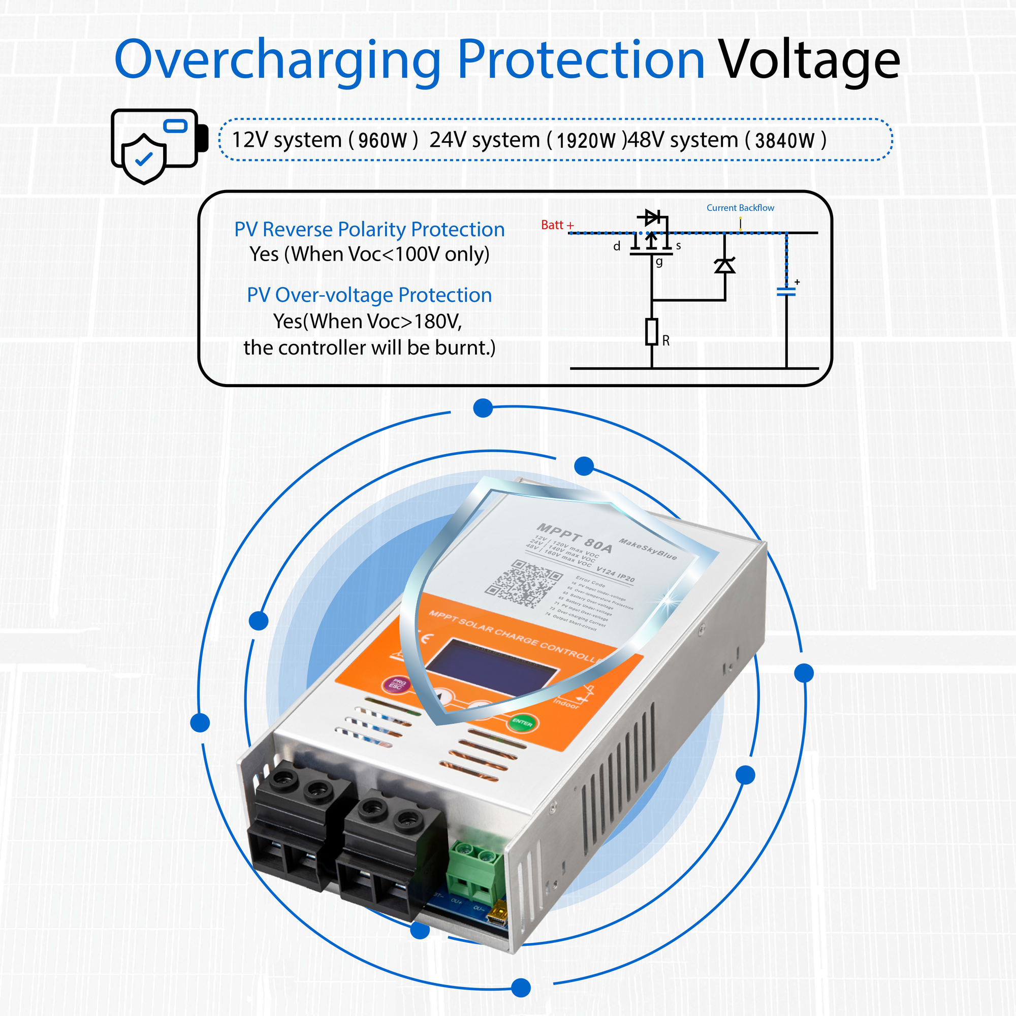Why Lithium Batteries Need a Dedicated Solar Controller – MakeSkyBlue