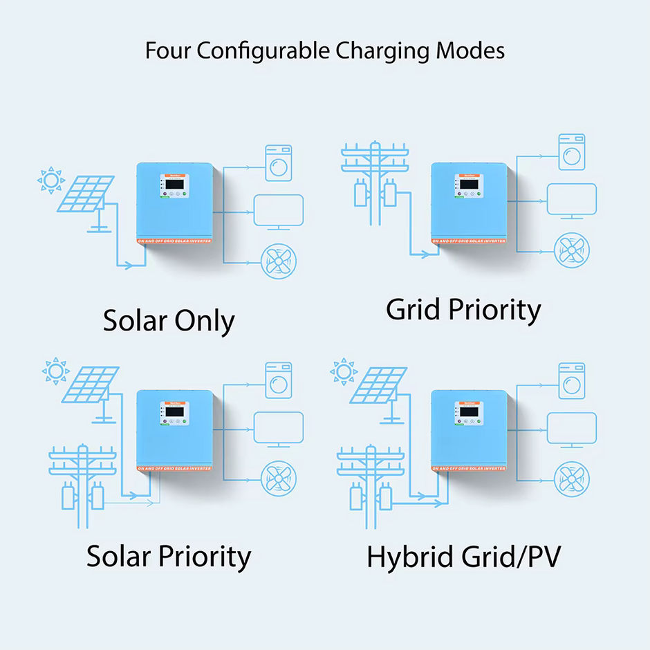 MPPT Solar Charge Controller: The 10 Best Providers in the USA ...