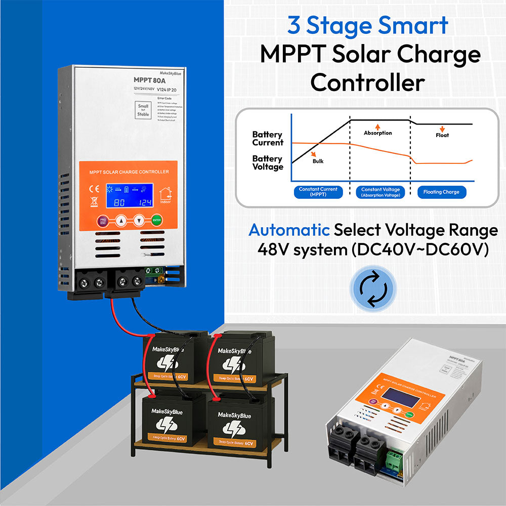 Newest 80A 12V 24V 48V MPPT Solar Charge Controller V124 for Lead-acid ...
